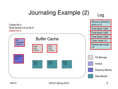 Ppt Journaling File Systems Powerpoint Presentation Free Download Id4839411