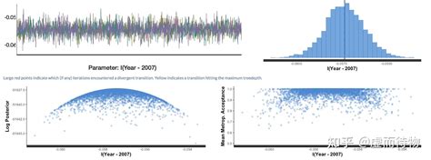 R语言贝叶斯统计工具体系 Windows 知乎