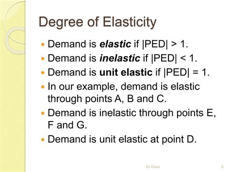 Elasticity In Micro Economics Types Importance Pptx