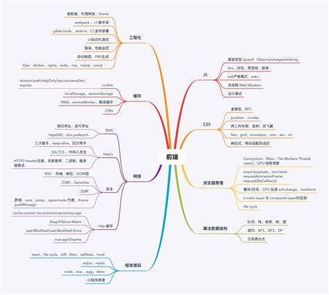 Blog 【大前端】分享记录 Xplaza 信创开源广场 中国人自己的信创开源代码仓库，开发者社区