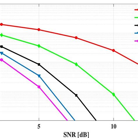Proposed Massive Mu‐mimo‐ufmc System Model Download Scientific Diagram