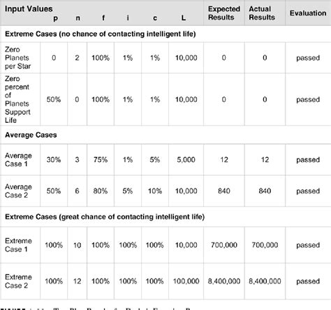 [pdf] introduction to computer science using python a computational problem solving focus