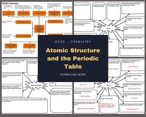 Atomic Structure And The Periodic Table Mind Maps Stockley Academia