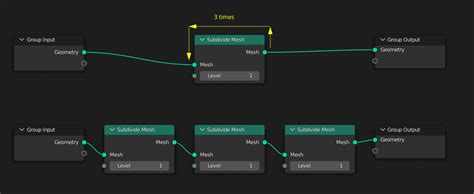 Loops In Geometry Nodes Proposal Feature And Design Feedback Developer Forum