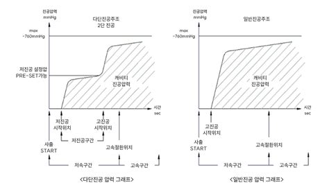 진공 다이캐스팅 진공 다이캐스팅 소개 대기산업