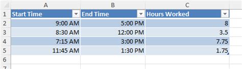 How To Calculate Hours Between Two Times In Excel Step By Step Guide Myexcelonline