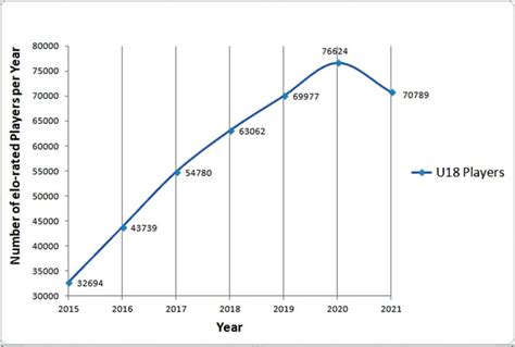 How Does Elo Rating System Work At Tina Kirby Blog
