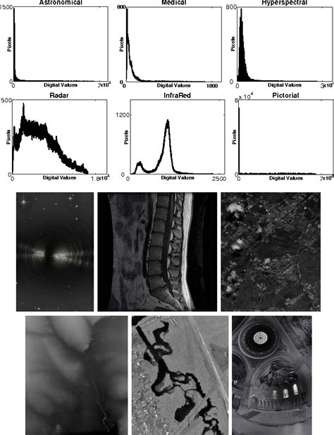 Figure 1 From Evaluating Tone Mapping Algorithms For Rendering Non Pictorial Scientific High