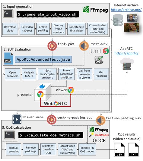 Objective Assessment Methodology Download Scientific Diagram