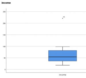 How To Identify Outliers In SPSS
