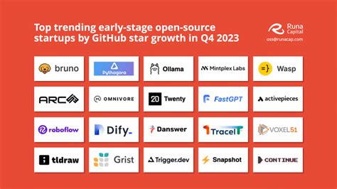 These Are The Fastest Growing Open Source Startups In Europe Q4 2023