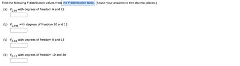 Solved Find The Following F Distribution Values From The F