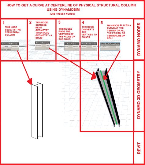 Ever Wanted To Use The Revit Repeater Command On A Loadable Family Other Than An Adaptive