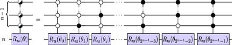 circuit corresponding to the uniformly controlled rotation gate f n−1 n
