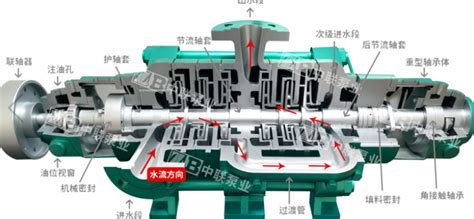 多级泵工作原理及示意图 哔哩哔哩