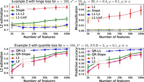 Sparse Group Learning With Lipschitz Loss Functions A Unified Analysis