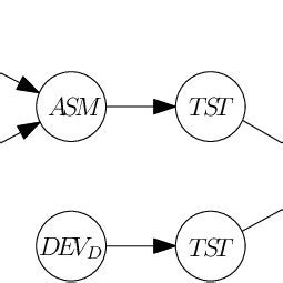 3 Example Integration And Test Sequence Download Scientific Diagram