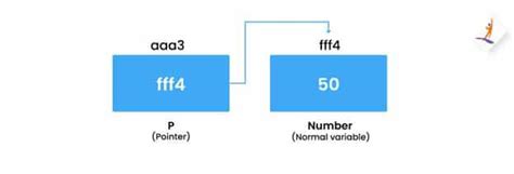Top 50 Infosys Interview Questions And Answers 2025
