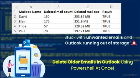 how to delete older emails in outlook using powershell