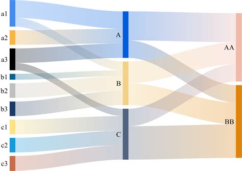 Matlab 如何使用matlab绘制高度自定义的桑基图 Sankey Matlab 桑基图 Csdn博客