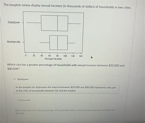 Solved The Boxplots Below Show The Distribution Of Test