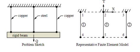 Thermally Loaded Support Structure PyMAPDL Examples