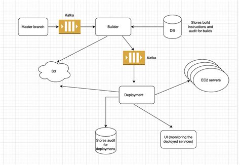 System Design Fundamentals Data Replication And Partitioning By Mariam Jaludi Level Up Coding