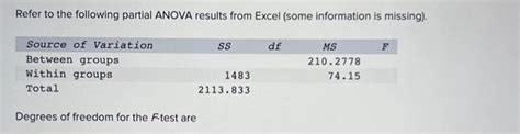 Solved Refer To The Following Partial ANOVA Results From Chegg