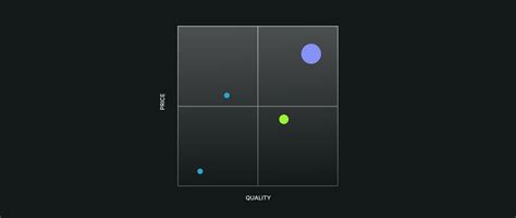 How To Use Competitive Positioning To Gain Market Share 2024