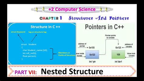 Chapter 1 Structures And Pointers 🔥part Vii 🔥 Youtube