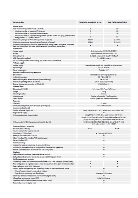 Sma Data Manager Solarmart Photovoltaic Solutions