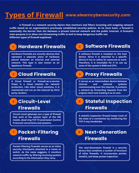 Types Of Firewall Cyber Edition Types Of Firewall Cyber Edition