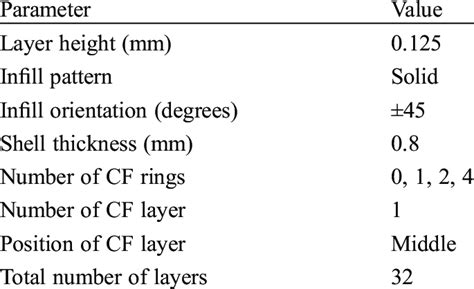 Parameters Of 3d Printing Process Download Scientific Diagram