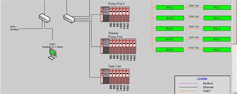 Scadaplc Programming Nepean Power