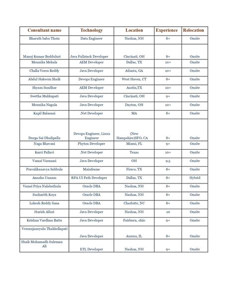 Gopi Raju Orchu On Linkedin Hi Recruiter If You Have Any Requirements Please Contact Me I Have