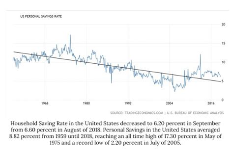 How To Calculate Your Savings Rate Stepping Stones To FI