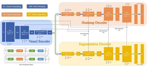 The Architecture Of Jsdm Which Is Composed Of A Vessel Encoder A
