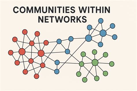 Community Detection In Networks Finding Hidden Groups With Python