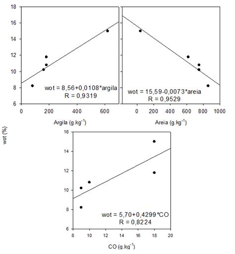 Optimum Compaction Moisture Wot As A Function Of The Quantity Of Download Scientific Diagram Optimum Compaction Moisture Wot As A Function Of The Quantity Of Download Scientific Diagram