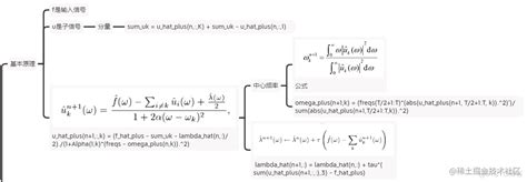 mvmd python 多元变分模态分解 变分模态分解算法 mob64ca13fa2f9e的技术博客 51cto博客