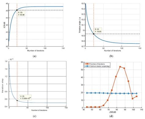 Anti Jamming Method And Implementation For Gnss Receiver Based On Array Antenna Rotation