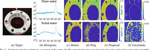 Figure From A Bayesian Based Unrolling Approach To Single Photon Lidar Imaging Through