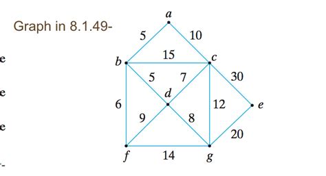 Solved Use Dijkstra S Algorithm To Compute The Shortest Path Chegg