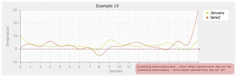 PChart A PHP Charting Library