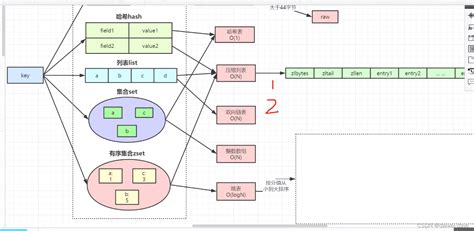 Redis核心机制和架构设计redis架构设计 Csdn博客