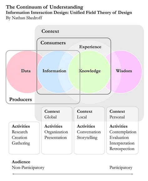 Global Local Continuum