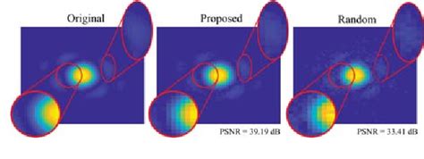 Figure 1 From Coded Aperture Design For Super Resolution Phase