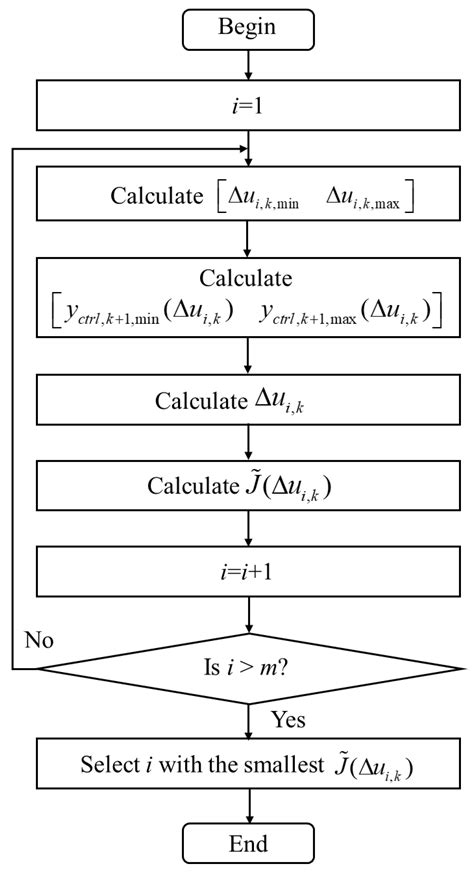 Actuators Free Full Text Intelligent Reduced Dimensional Scheme Of