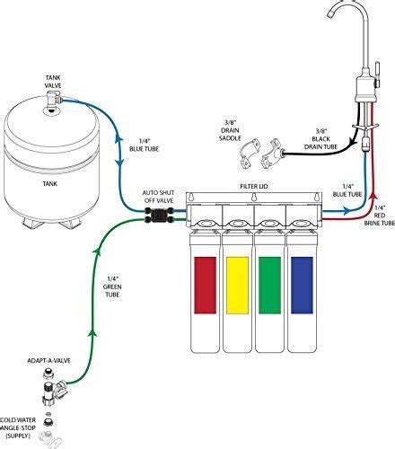 Watts Ro System Comparison Ro System Reviews