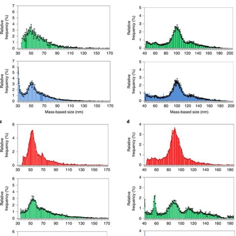 The Sp Icp Ms Results The Sp Icp Ms Results Show The Presence Of Download Scientific Diagram